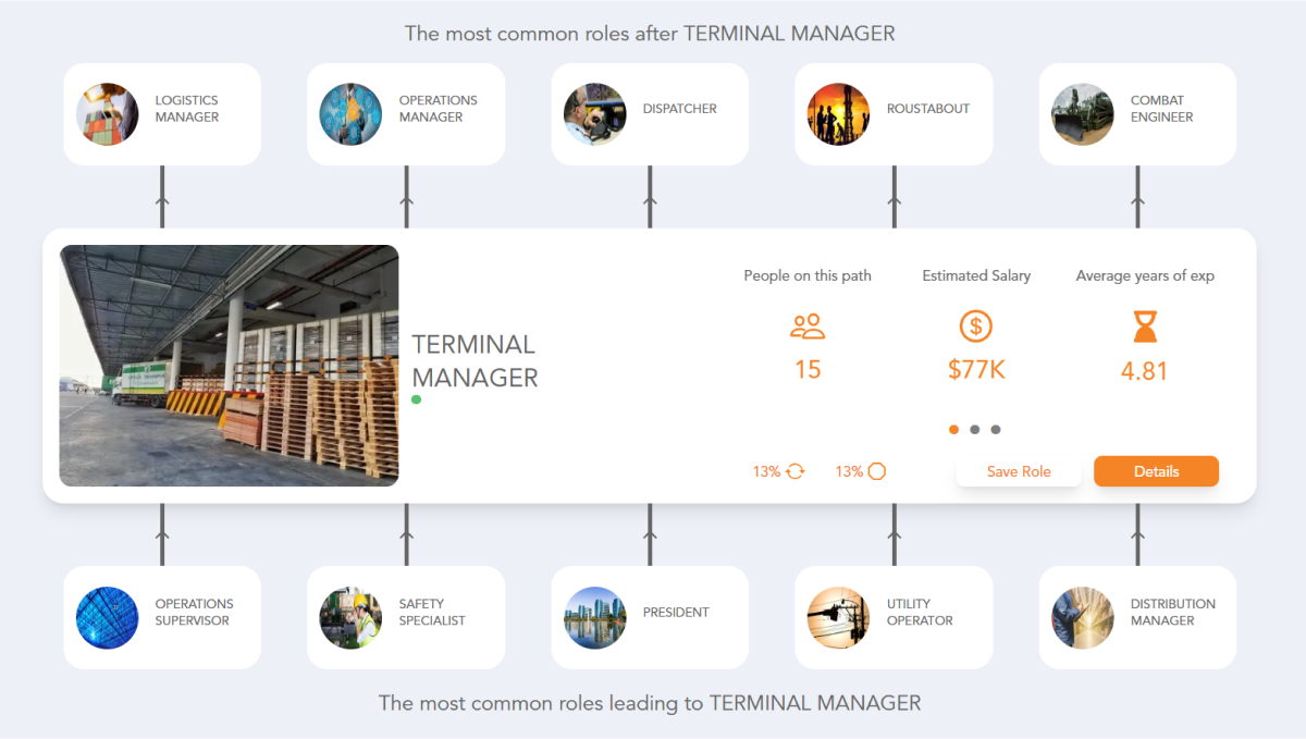 Terminal Manager Career Path | See the Career Paths People Really Take